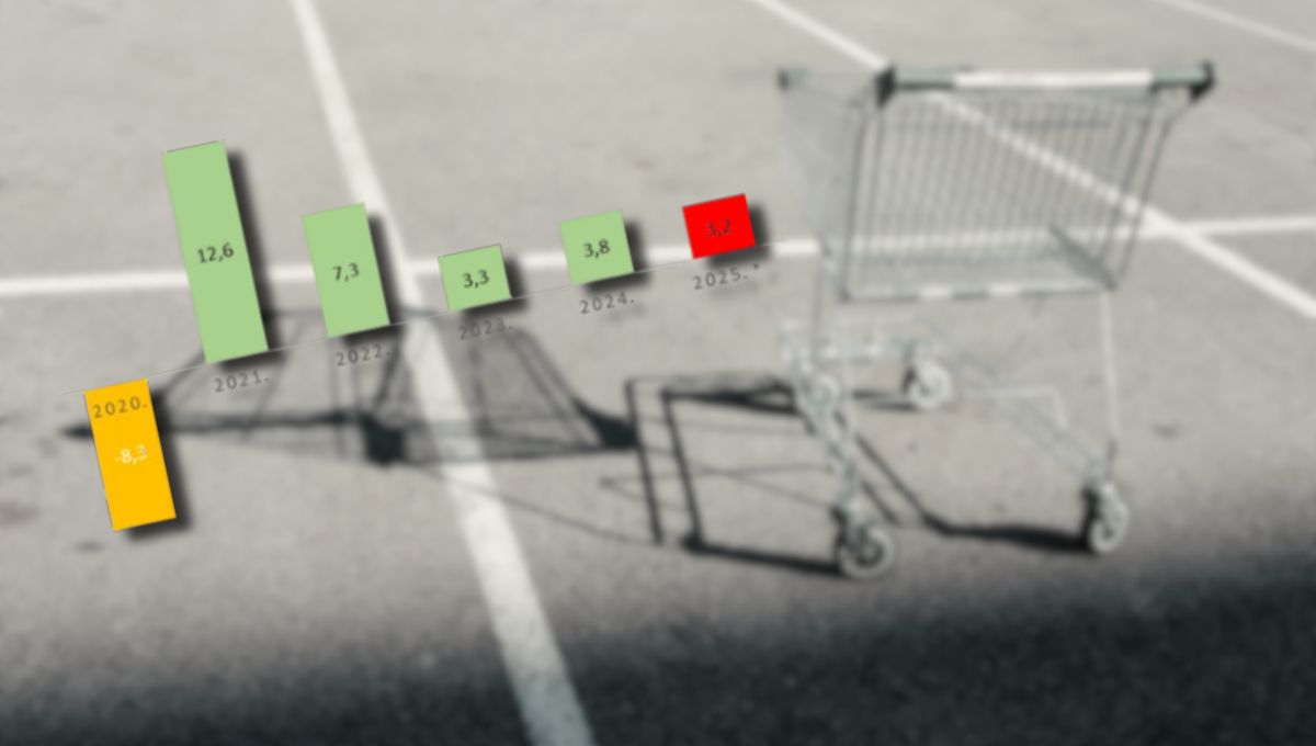 Gospodarski rast usporava, HNB otkrio koliko u tome igra ulogu bojkot ...